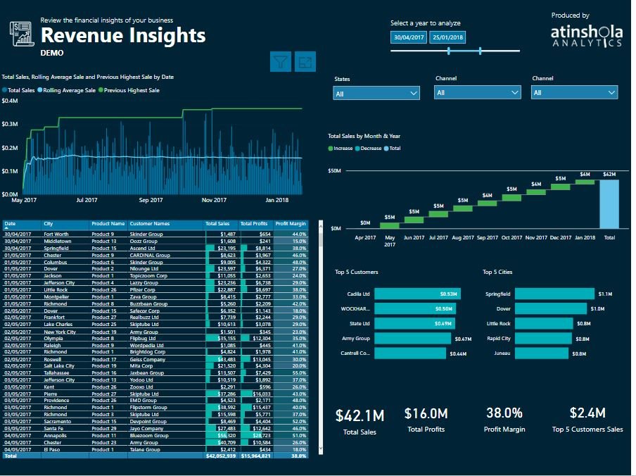 Financial Reports | BI Consulting