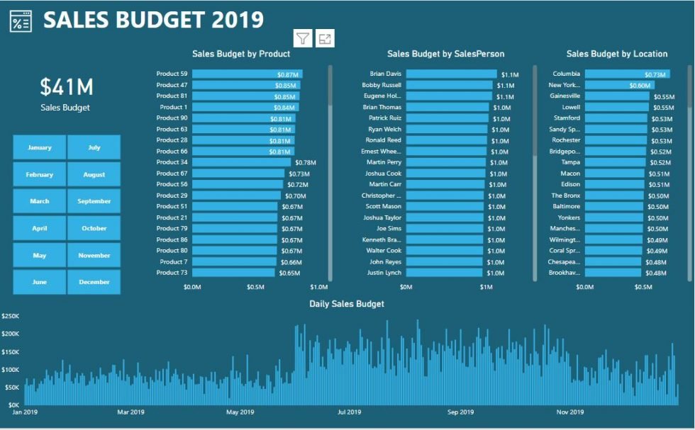 Sales Analytics Report | BI Consulting